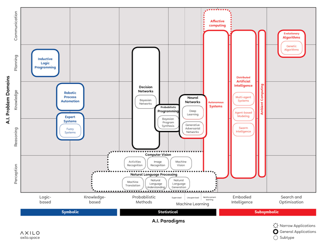 AI Knowledge Map: how to classify AI technologies | Rick's Cafe AI