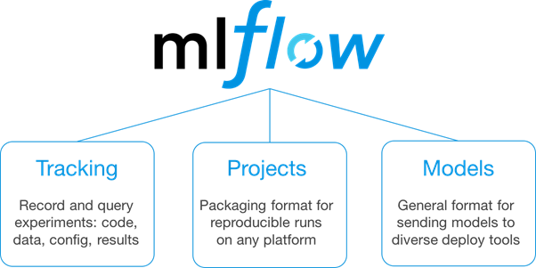 MLflow: an Open Source Machine Learning Platform | Rick's Cafe AI