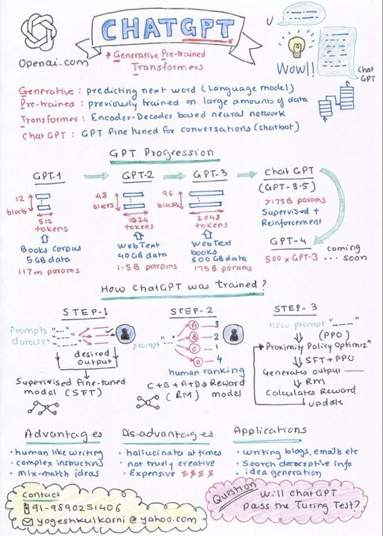 #ChatGPT in one infographic! | Rick's Cafe AI